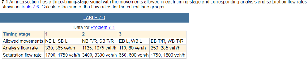 Solved 7.6 For Problem 71, calculate the minimum cycle | Chegg.com