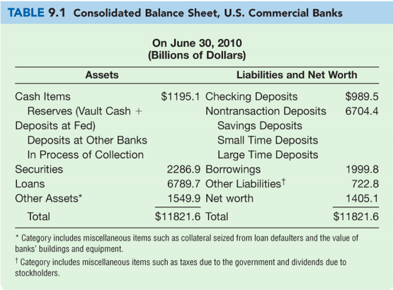 How does your bank’s composition of assets and | Chegg.com