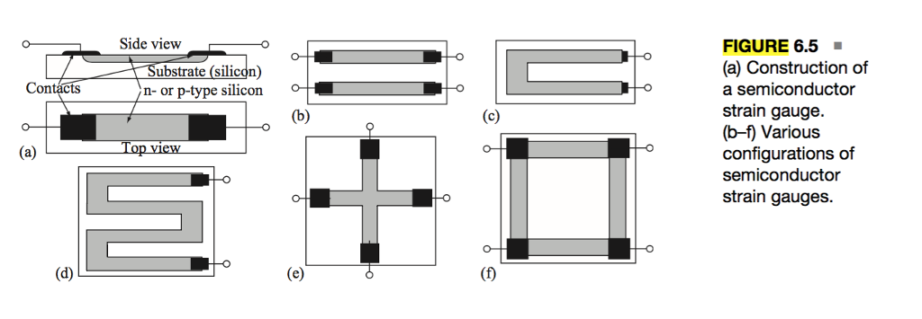 Solved Semiconductor strain gauges in a bridge | Chegg.com