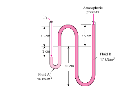 Solved What is the absolute pressure at P1, in kPa, | Chegg.com
