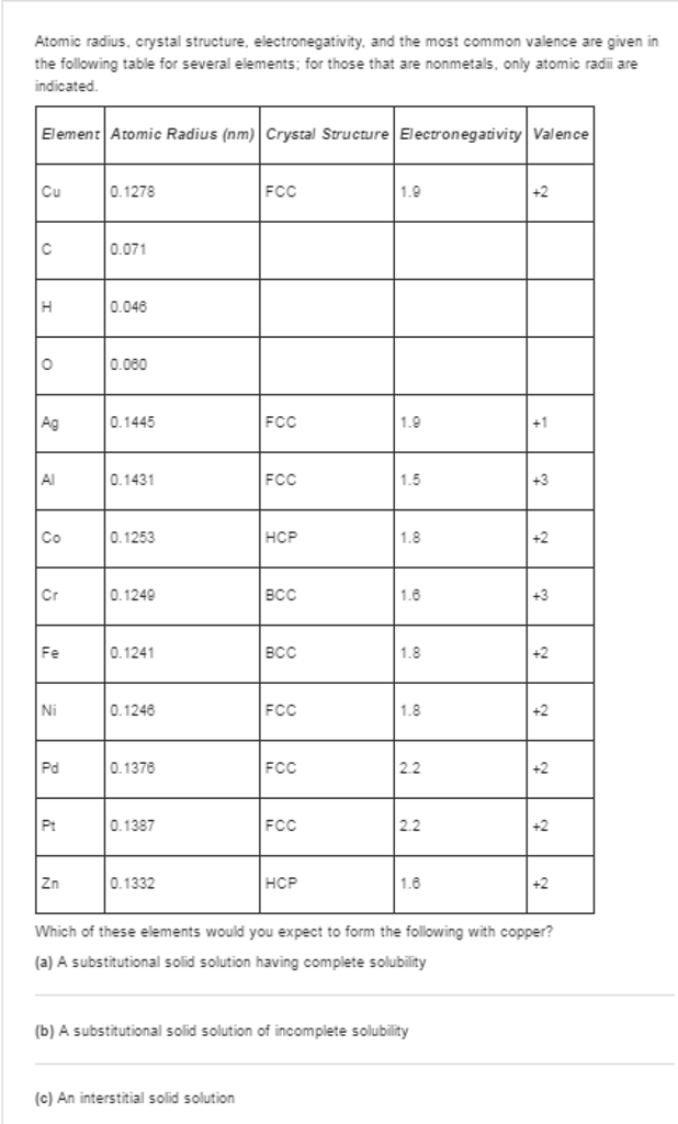 Solved Atomic radius, crystal structure, electronegativity, | Chegg.com