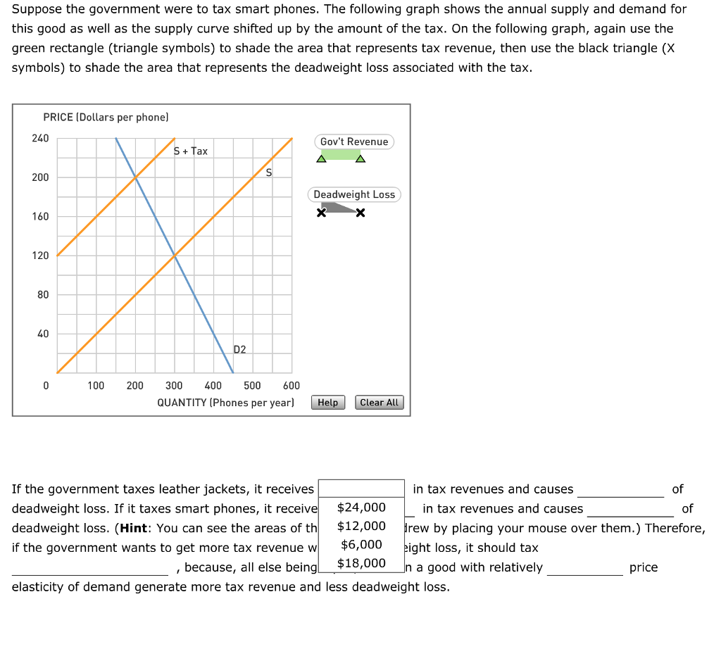 Solved The government is considering levying a tax of $120 | Chegg.com