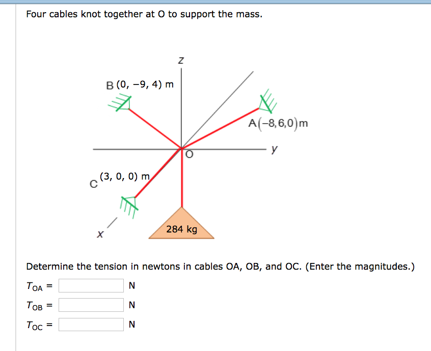 Solved Determine the tension in newtons in cables OA, OB, | Chegg.com