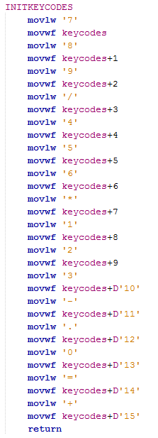 Solved Implement The Assembly Program For The Pic18f452