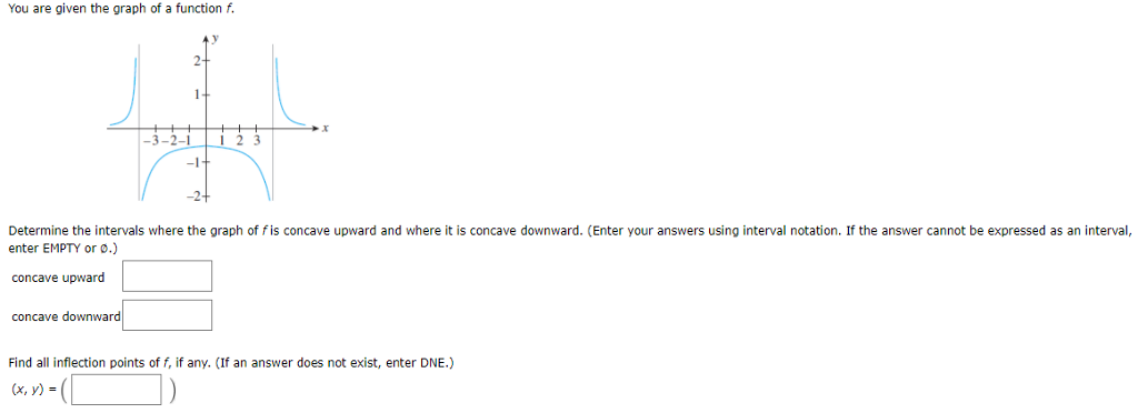 Solved You are given the graph of a function f. -3-2-1 2 3 | Chegg.com