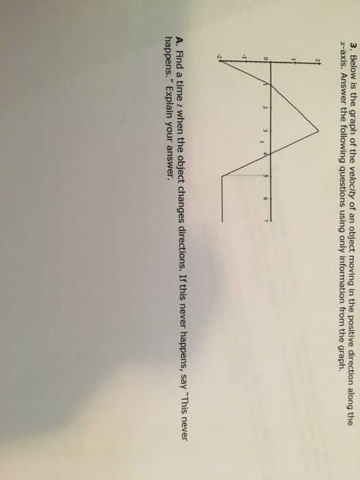 Solved Below is the graph of the velocity of an object | Chegg.com