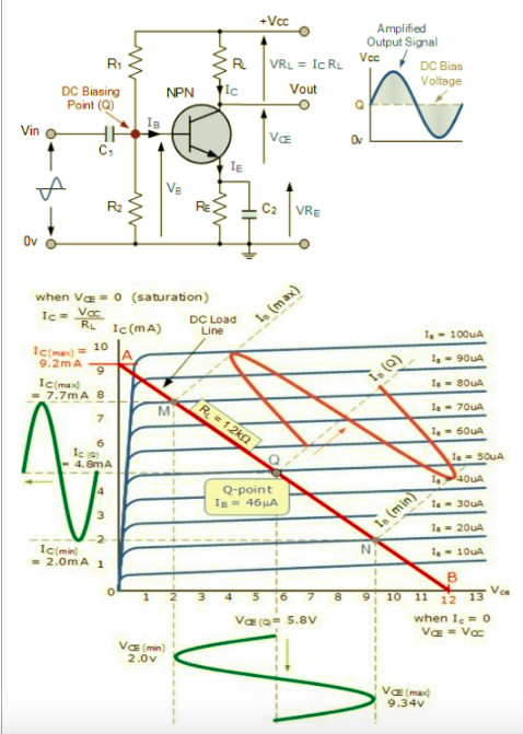 Solved Amplified Output Signal Vcc DC Bias Voltage Vout DC | Chegg.com