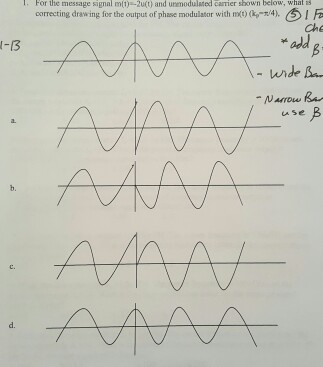 Solved For the message signal 2u(t and unmodulated carrier | Chegg.com