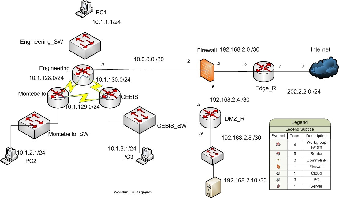 EEGR410: Introduction to Networks /Spring 2016 | Chegg.com