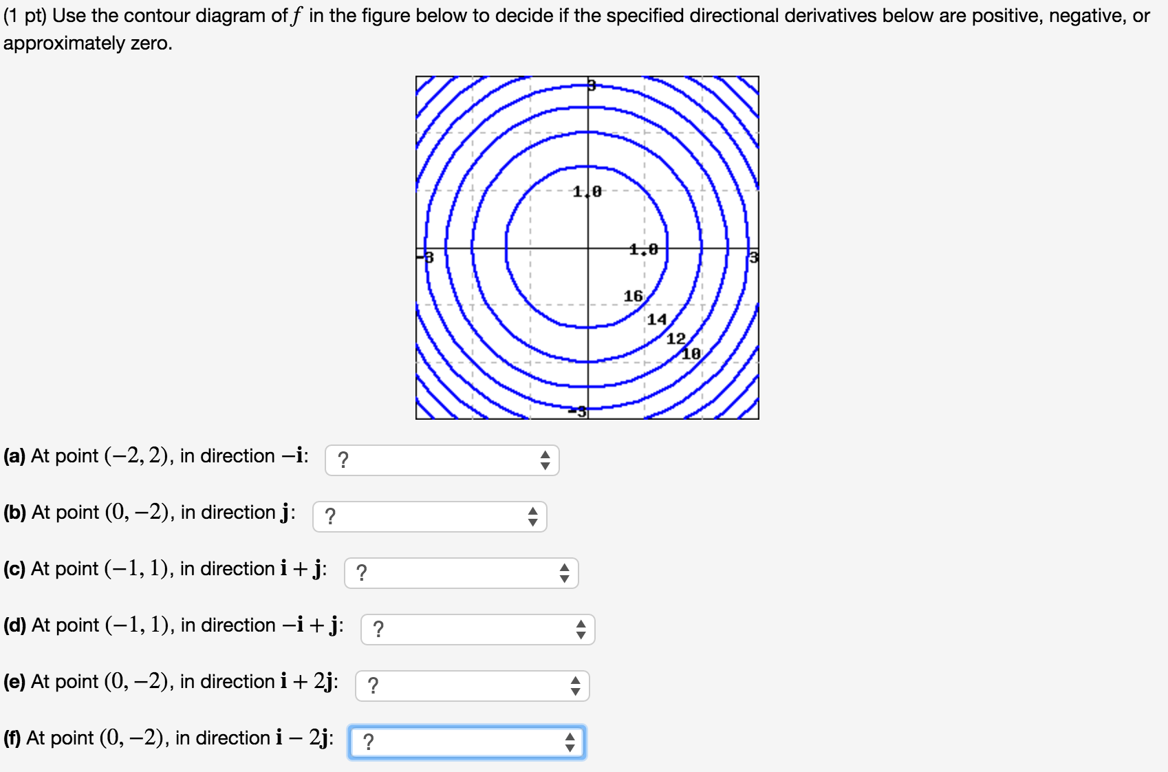 Solved Use the contour diagram of f in the figure below to | Chegg.com
