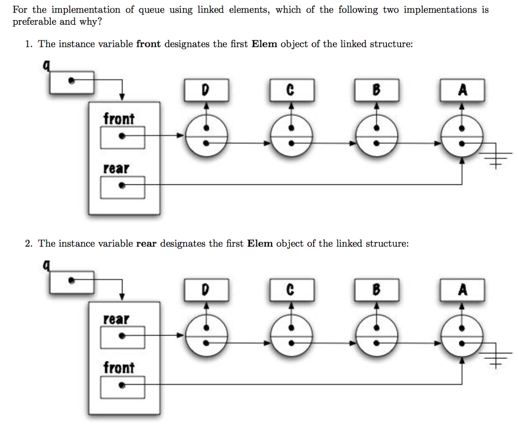 Solved For the implementation of queue using linked | Chegg.com
