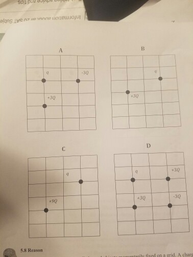Solved In each diagram below are small charged objects fixed | Chegg.com