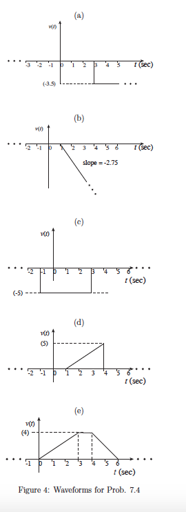 Solved BC:7.4 Use unit step functions of the forms u(t ? T) | Chegg.com