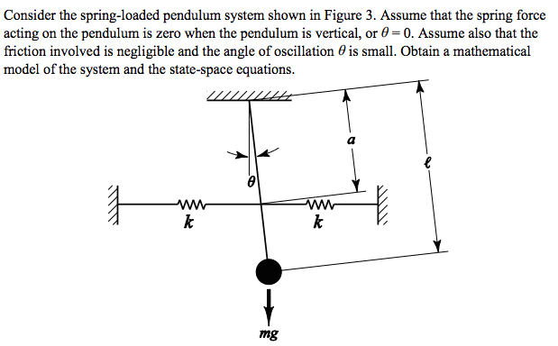 Solved Consider the spring-loaded pendulum system shown in | Chegg.com