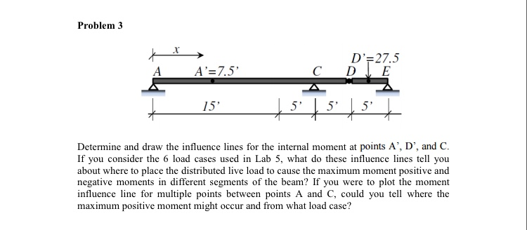 Problem 3 D、 27.5 A"=7.5, Determine and draw the | Chegg.com