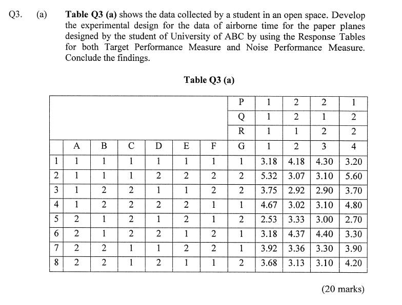 Table Q3 (a) shows the data collected by a student in | Chegg.com