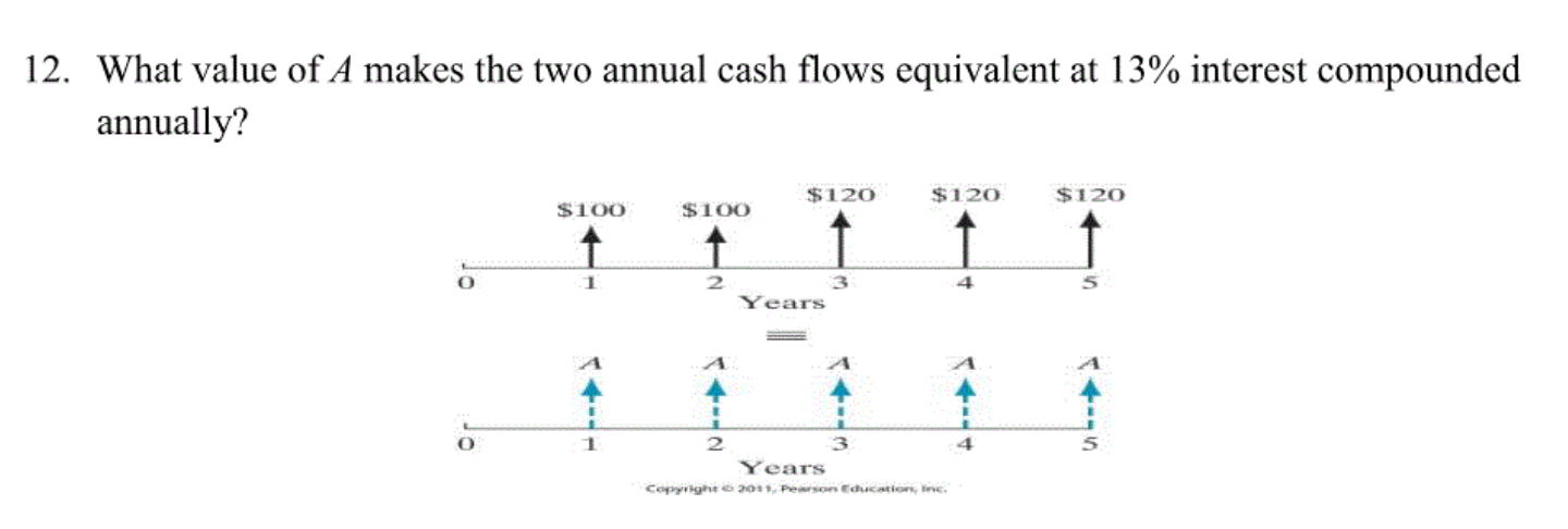 Solved 12. What value of A makes the two annual cash flows | Chegg.com