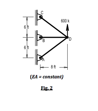 Solved Determine the member end forces and support reactions | Chegg.com