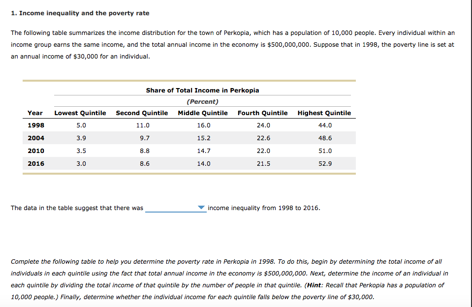 Solved 1. Income inequality and the poverty rate The | Chegg.com