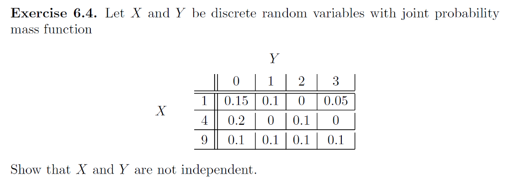 Solved Let X And Y Lie Discrete Random Variables With Joint