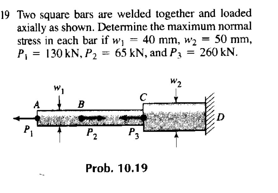 Two square bars are welded together and loaded | Chegg.com