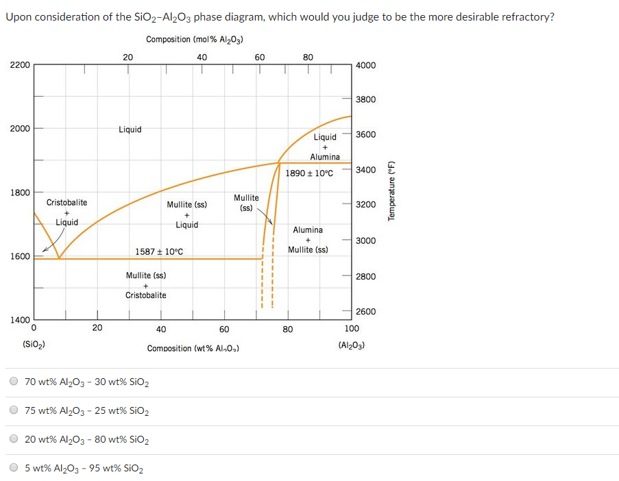 Sio2-al2o3 Phase Diagram Sio2 Cao System