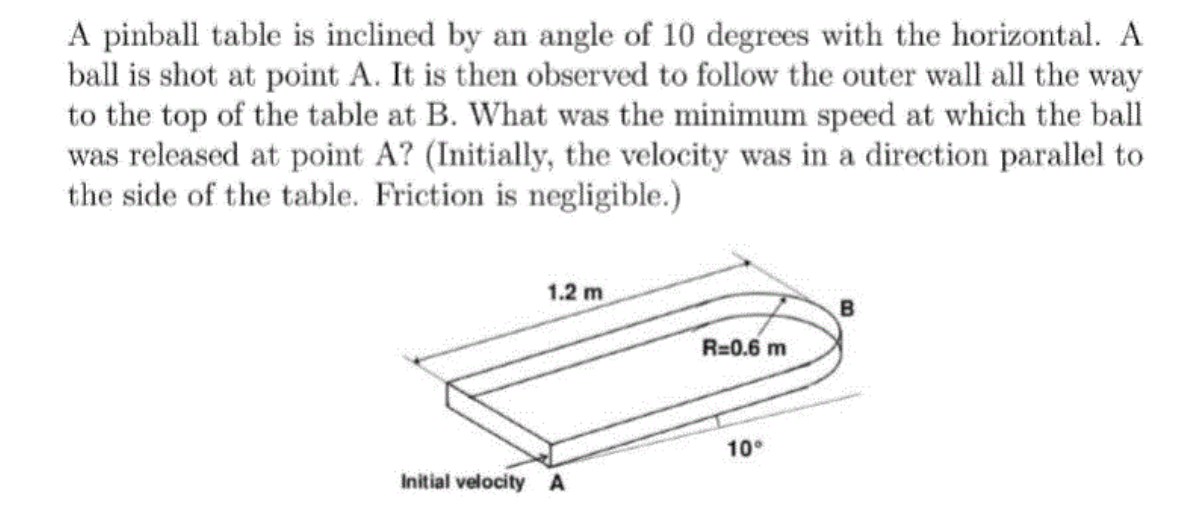 Solved A pinball table is inclined bv an angle of 10 degrees | Chegg.com