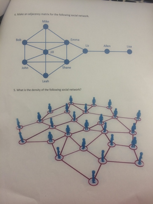 Solved Make an adjacency matrix for the following social | Chegg.com