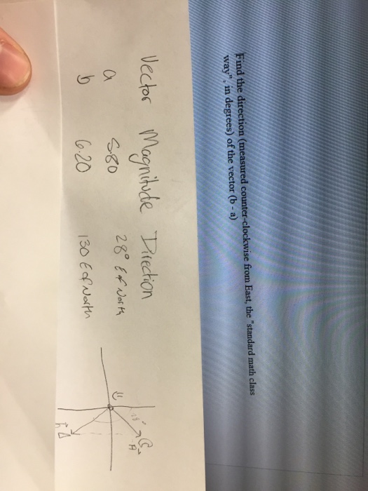 Solved Find the direction ( measured counter-clockwise from | Chegg.com