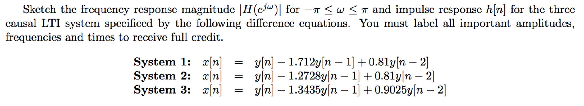 Solved Sketch the frequency response magnitude |H(e^j | Chegg.com