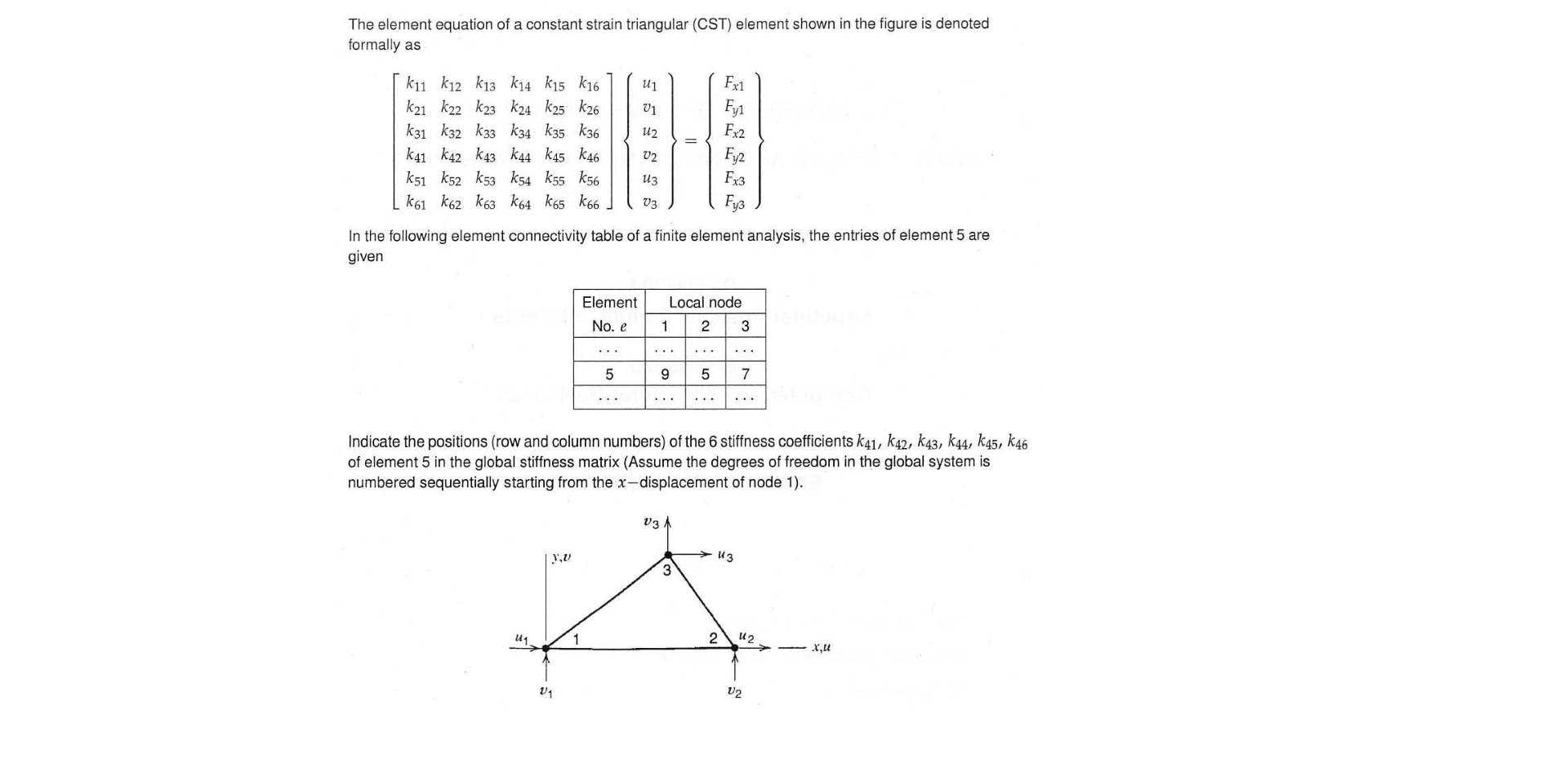 Solved The element equation of a constant strain triangular | Chegg.com