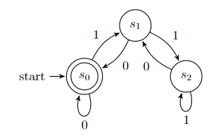 Solved 1. Give the formal definition of the following DFA | Chegg.com