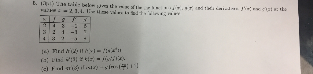 Solved The table below gives the value of the the functions | Chegg.com