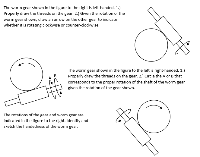 Solved: The Worm Gear Shown In The Figure To The Right Is ... | Chegg.com
