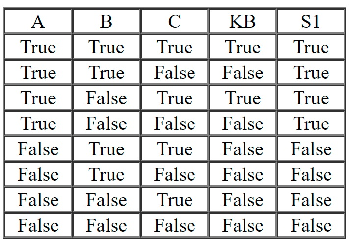 Solved KB and S1 are two propositional logic statements, | Chegg.com