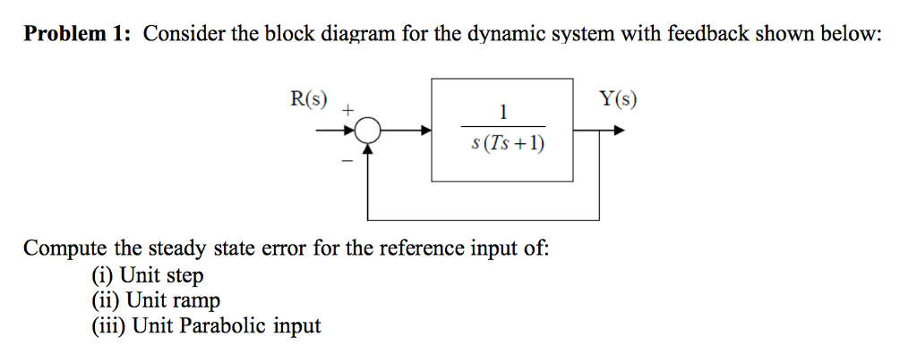 Solved Consider the block diagram for the dynamic system | Chegg.com