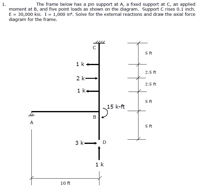Solved 1. The frame below has a pin support at A, a fixed | Chegg.com