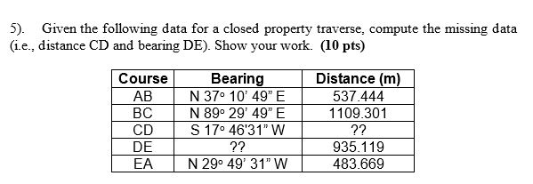 Solved 5). Given the following data for a closed property | Chegg.com