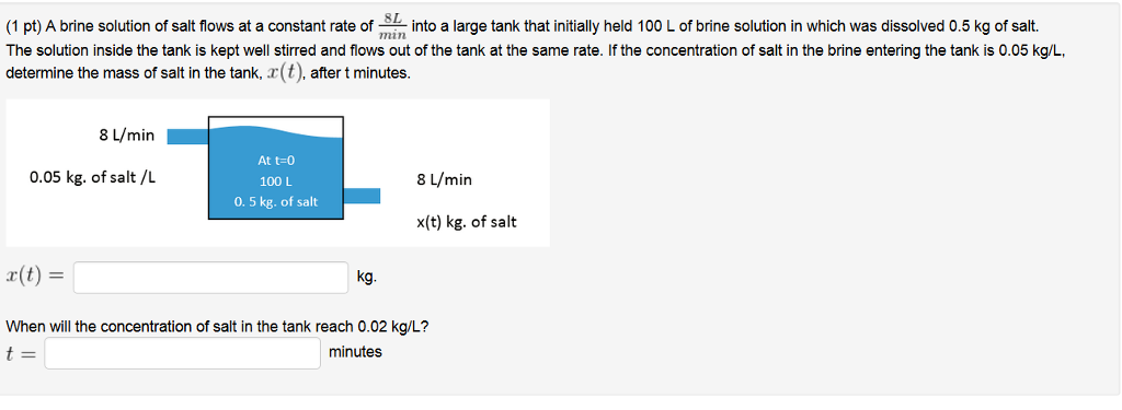Solved A brine solution of salt flows at a constant rate of | Chegg.com