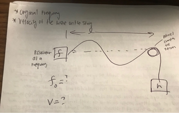 Solved The string is attached to a oscillator and a wheel | Chegg.com