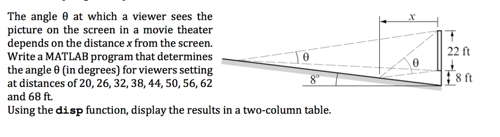 Solved The angle θ at which a viewer sees the picture on the | Chegg.com