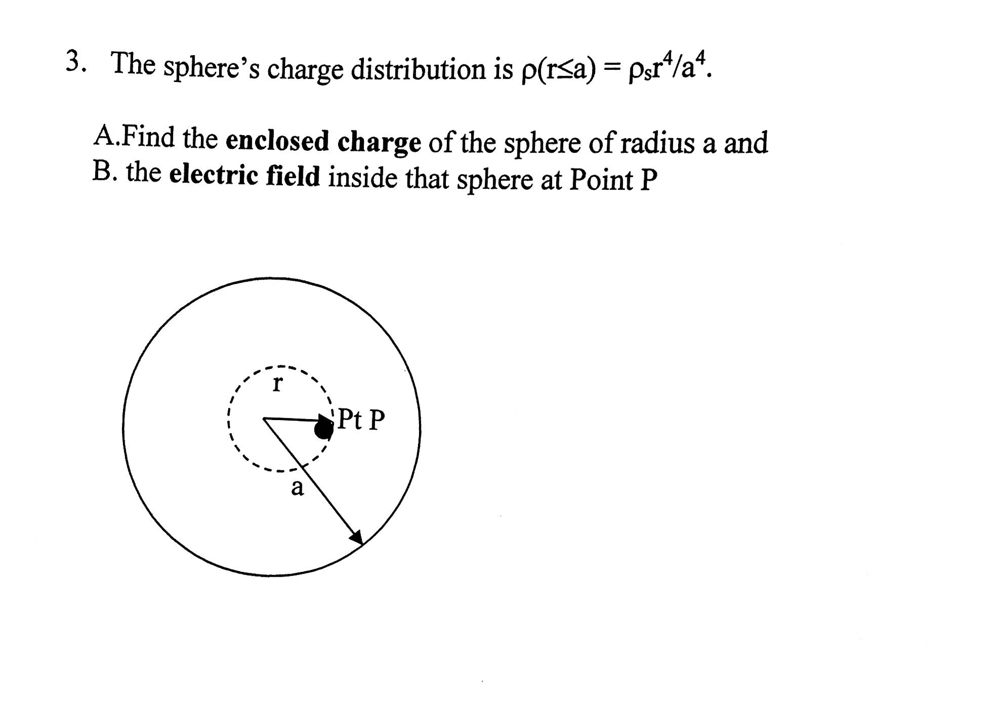 Solved The sphere's charge distribution is p(r | Chegg.com