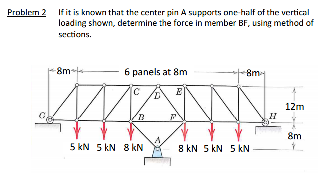 Solved If it is known that the center pin A supports | Chegg.com