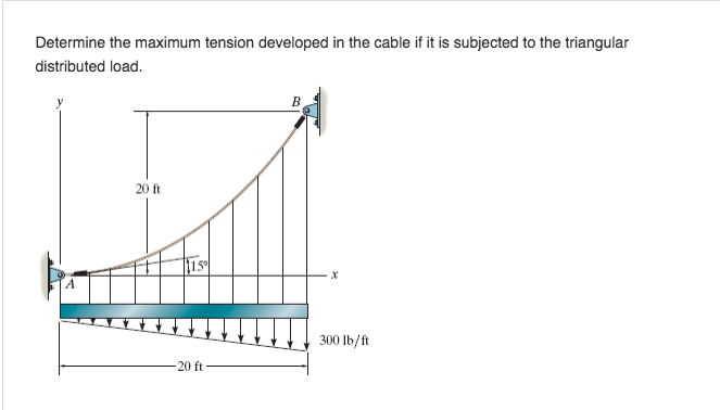 Solved Determine the maximum tension developed in the cable | Chegg.com