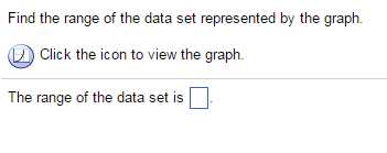 Find the range of the data set represented by the | Chegg.com