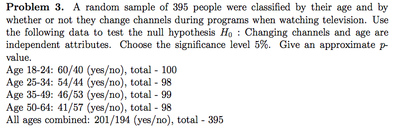 Solved A random sample of 395 people were classified by | Chegg.com