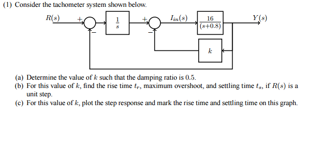 Solved Consider the tachometer system shown below. Determine | Chegg.com