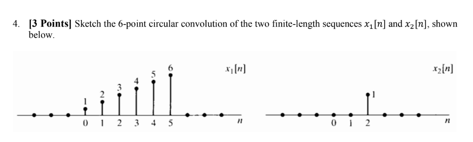 Solved 13 Points! Sketch the 6-point circular convolution of | Chegg.com