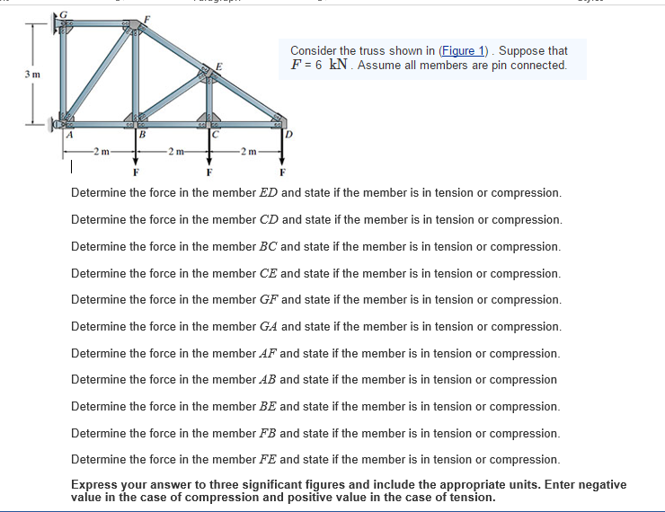 Solved Consider the truss shown in (Figure 1). Suppose that | Chegg.com