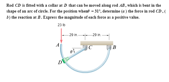 Solved Rod CD is fitted with a collar at D that can be moved | Chegg.com